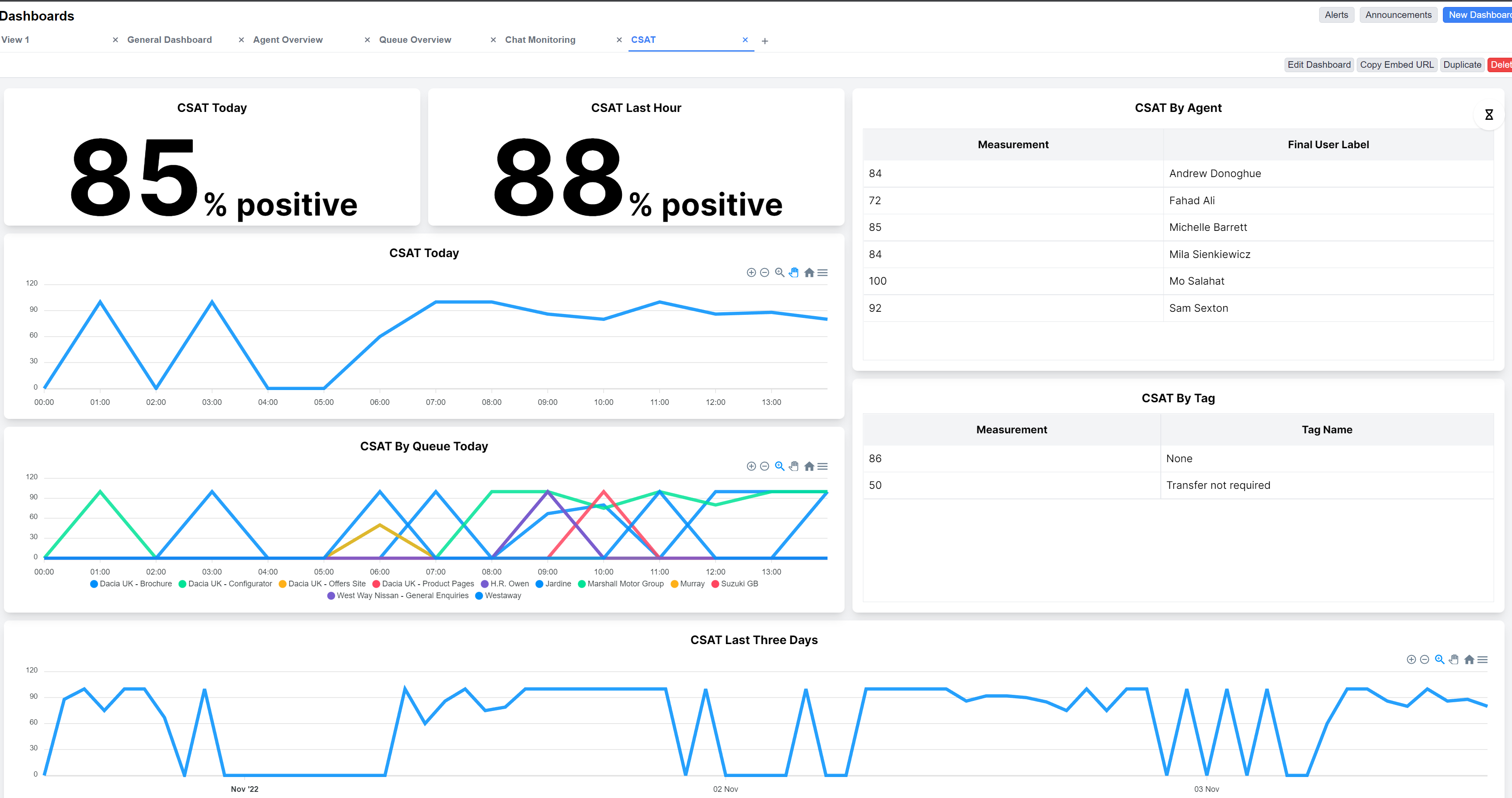 Dashboard Editor | Talkative Capabilities
